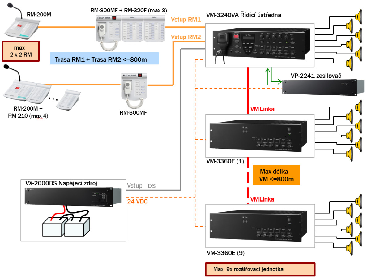 VM-3000 série – TOA